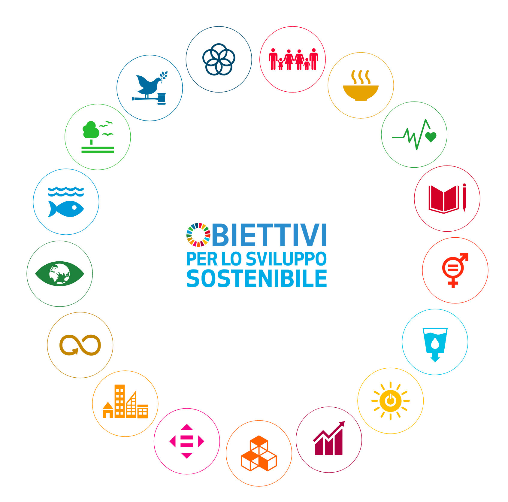 Sostenibilità, il nuovo accreditamento delle certificazioni ESG-SDGs ...